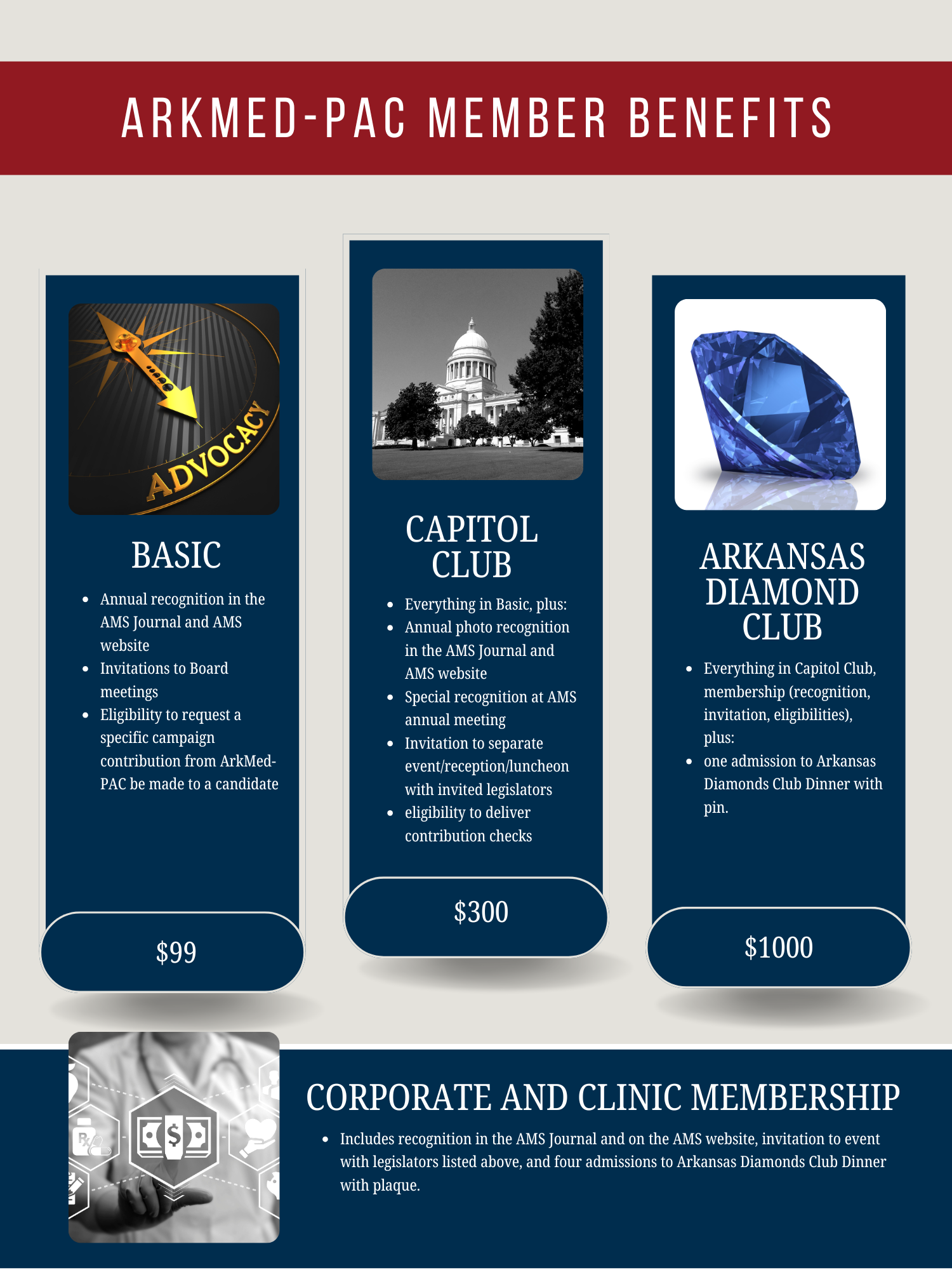 PAC-Membership-Levels-and-Benefits - Arkansas Medical Society